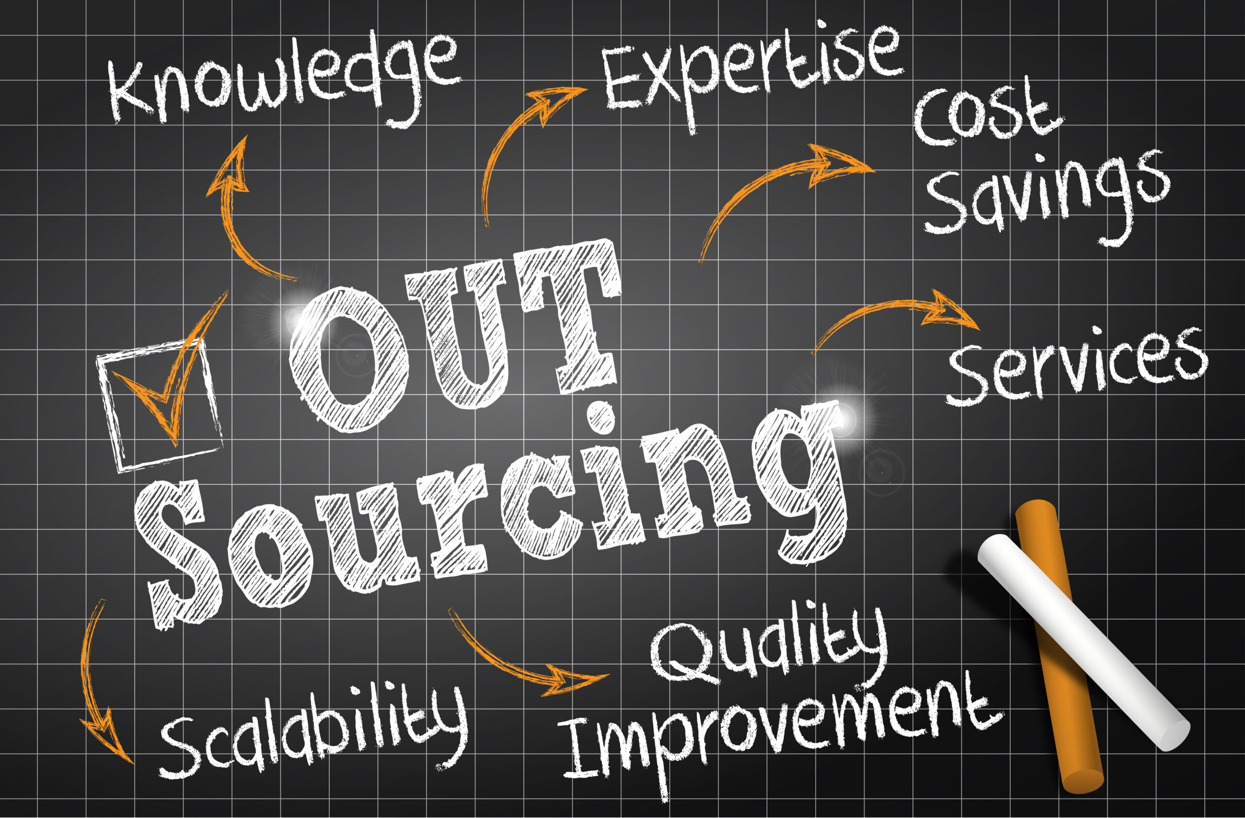 A guide to outsourcing HR - Small Business UK