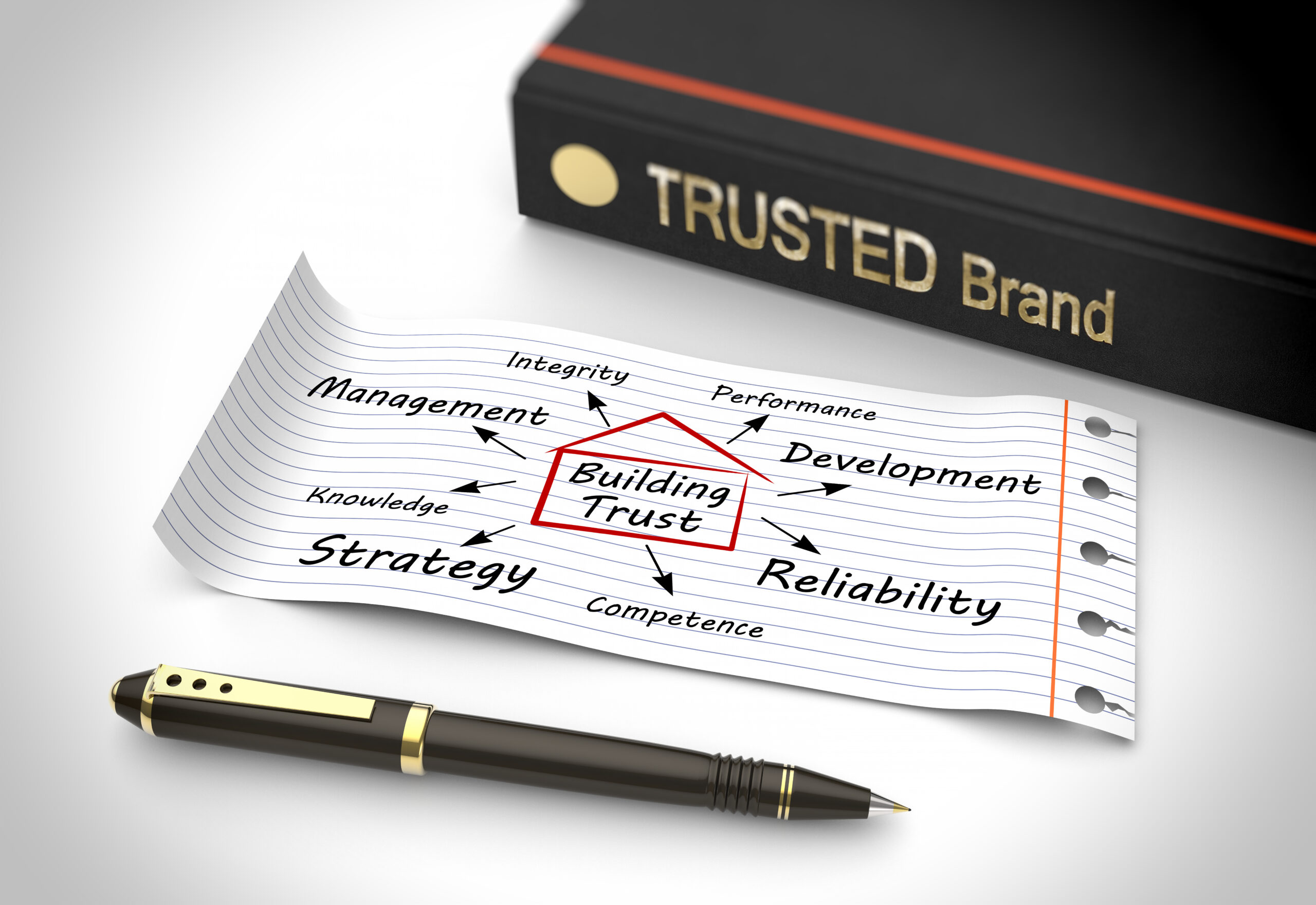 Brand partnerships: The key ingredients for small businesses