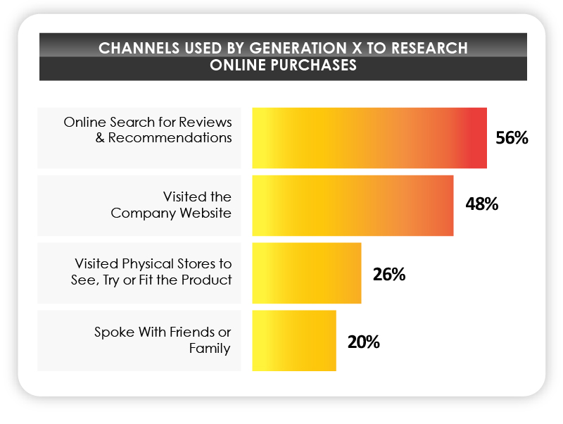 What is the biggest driver of brand loyalty for Generation X
