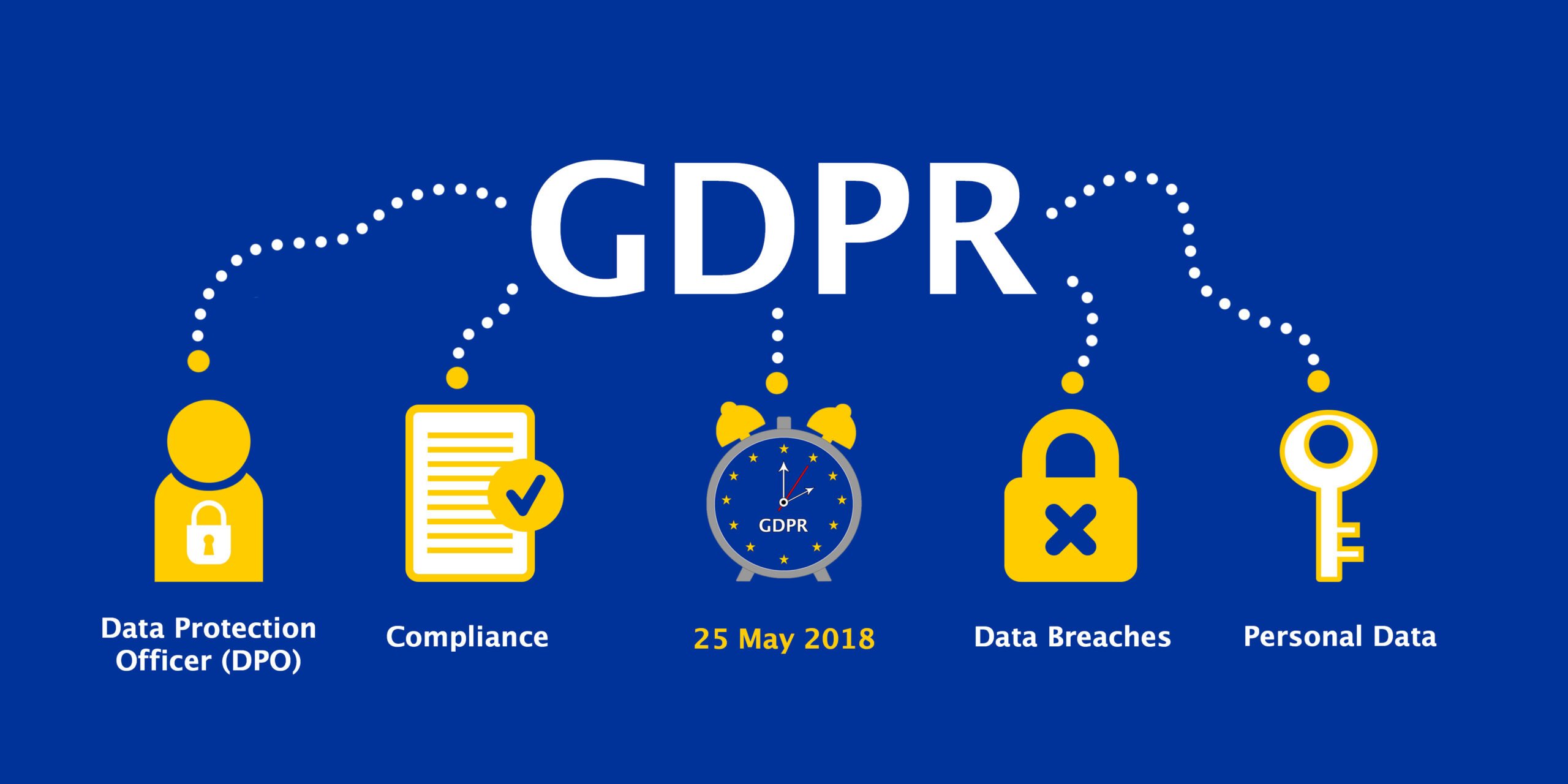 Data protection officers, security issues and the positive impacts of GDPR