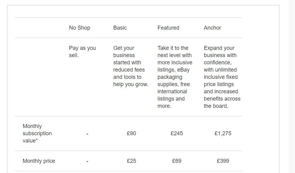 The essential guide to setting up a business on eBay